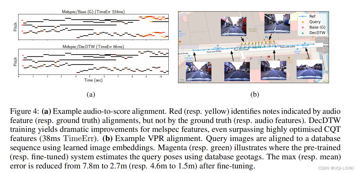 论文笔记：DEEP DECLARATIVE DYNAMIC TIME WARPING FOREND-TO-END LEARNING OF ALIGNMENT PATHS_soft-dtw: a ...