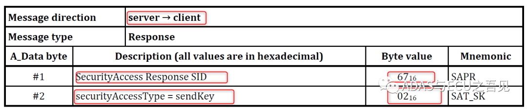 UDS服务基础篇—— 27/11/2f/10/28/22/2E/85/31时间参数_7f 27 36-CSDN博客