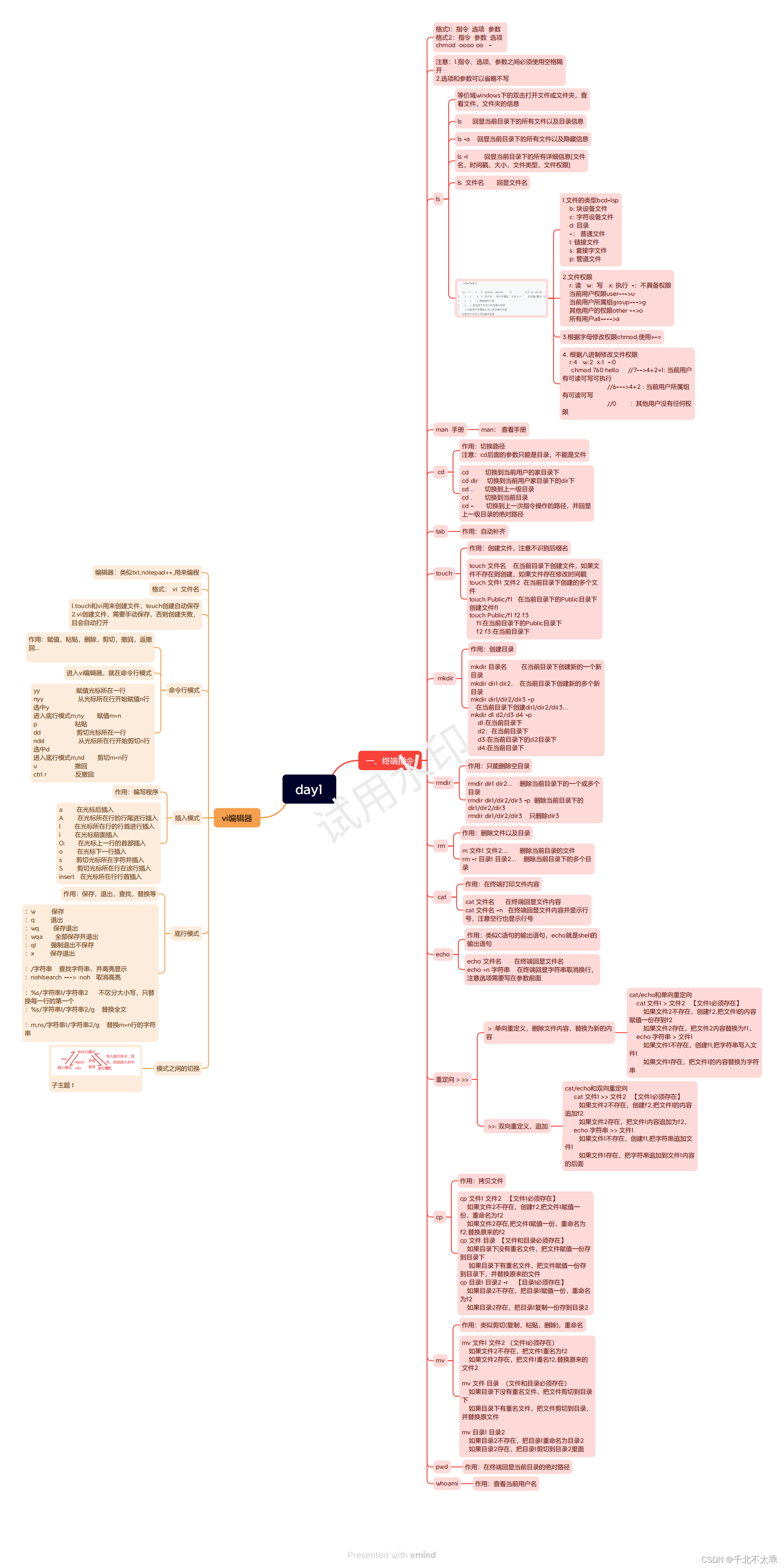 C基础9.25 作业day1-CSDN博客