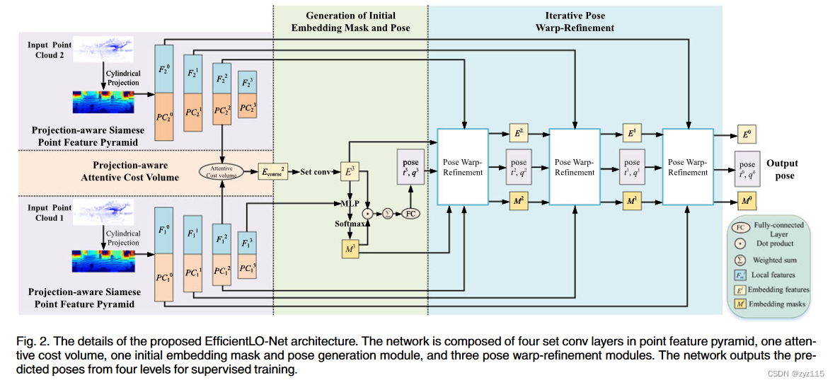 EfficientLO论文阅读_stride-based sampling-CSDN博客