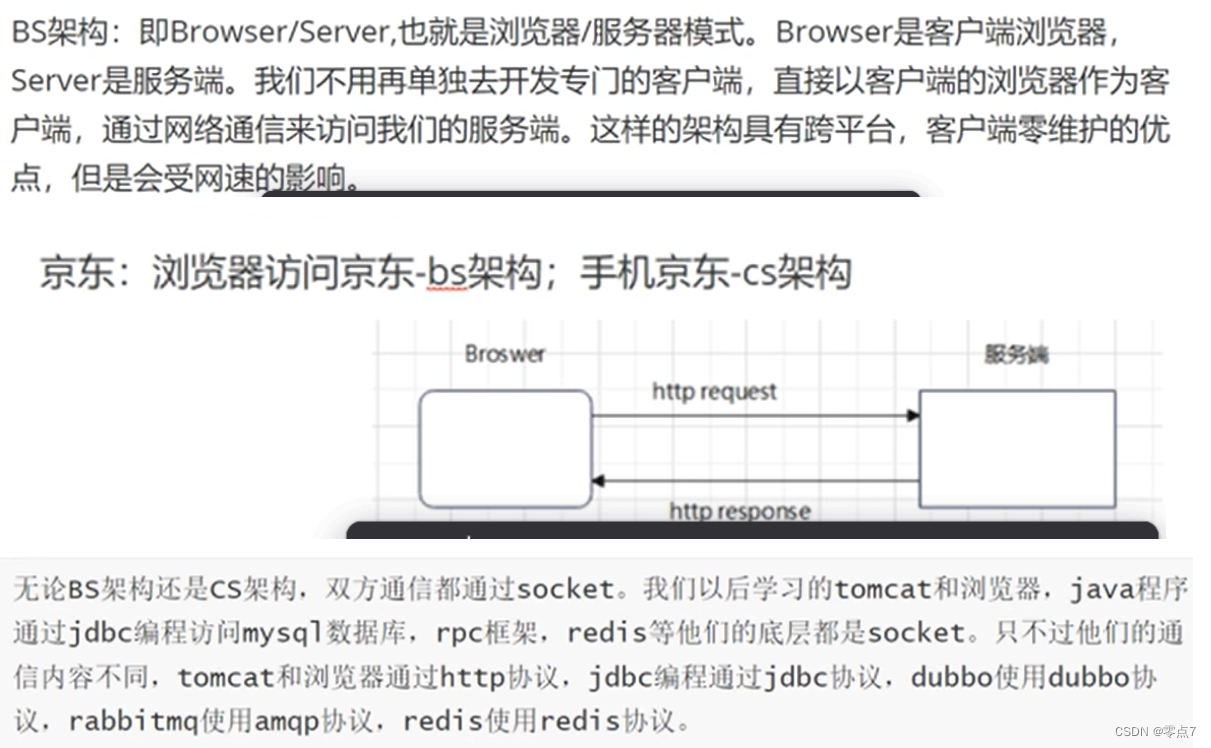 Java的socket编程java Socket构造方法 Csdn博客