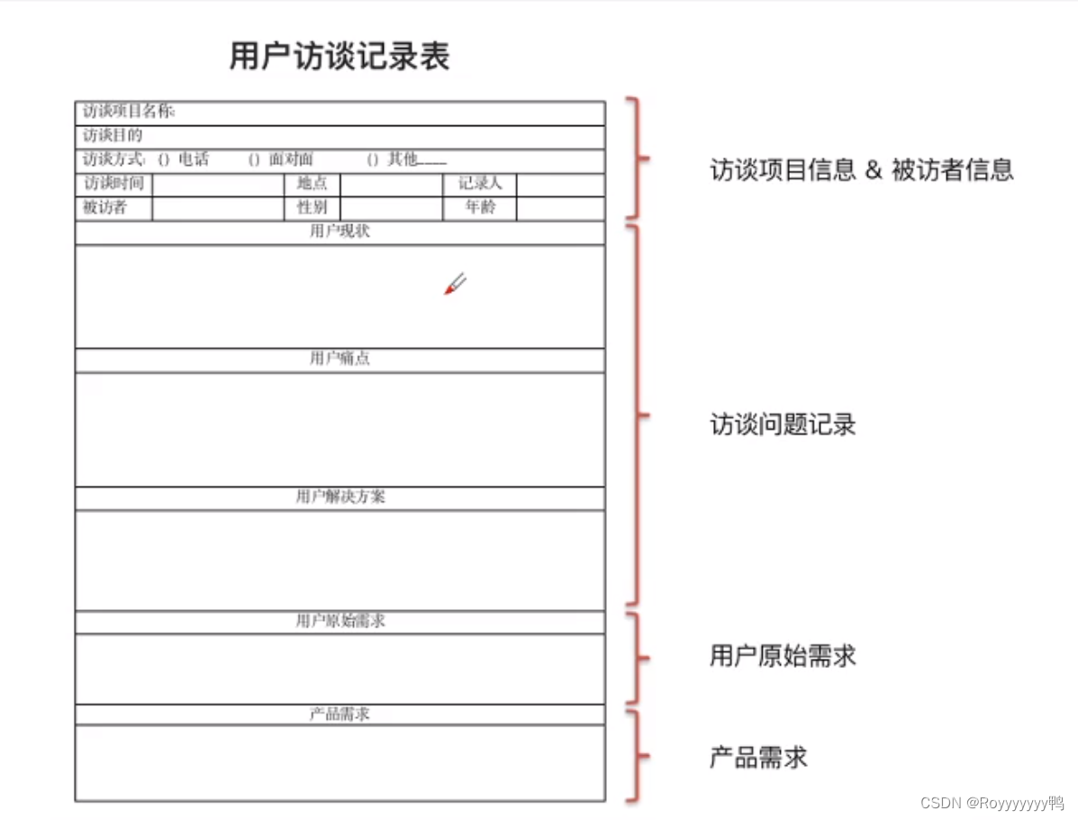 产品经理转型d7-CSDN博客