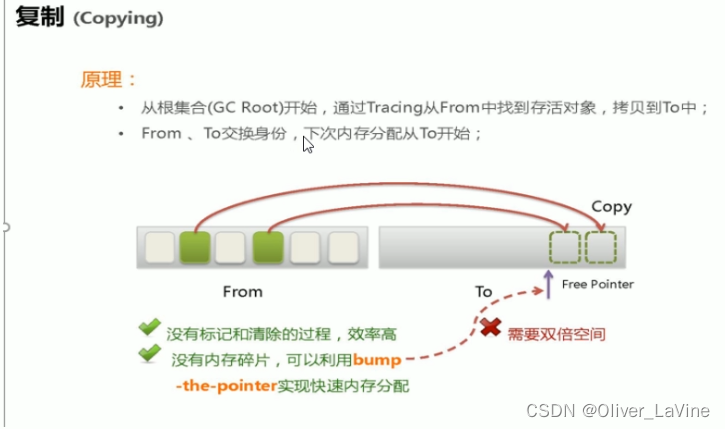 Jvm运行java代码流程java在jvm上的执行流程 Csdn博客