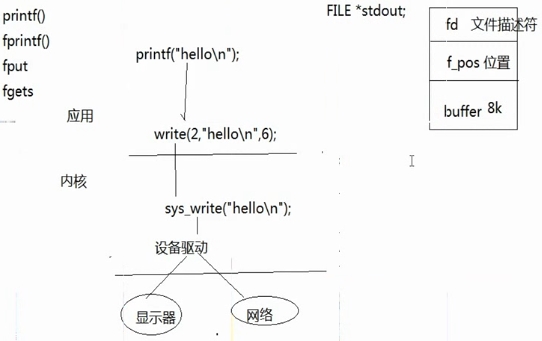 Linux命令基础——makefile+gdb+IO-CSDN博客