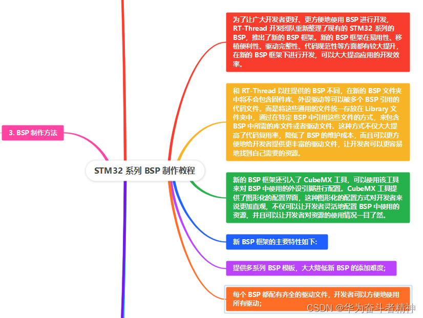 RT-Thread STM32 系列 BSP 制作教程①_rtthread bsp-CSDN博客