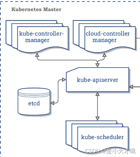 ACK-产品介绍_阿里云ack-CSDN博客
