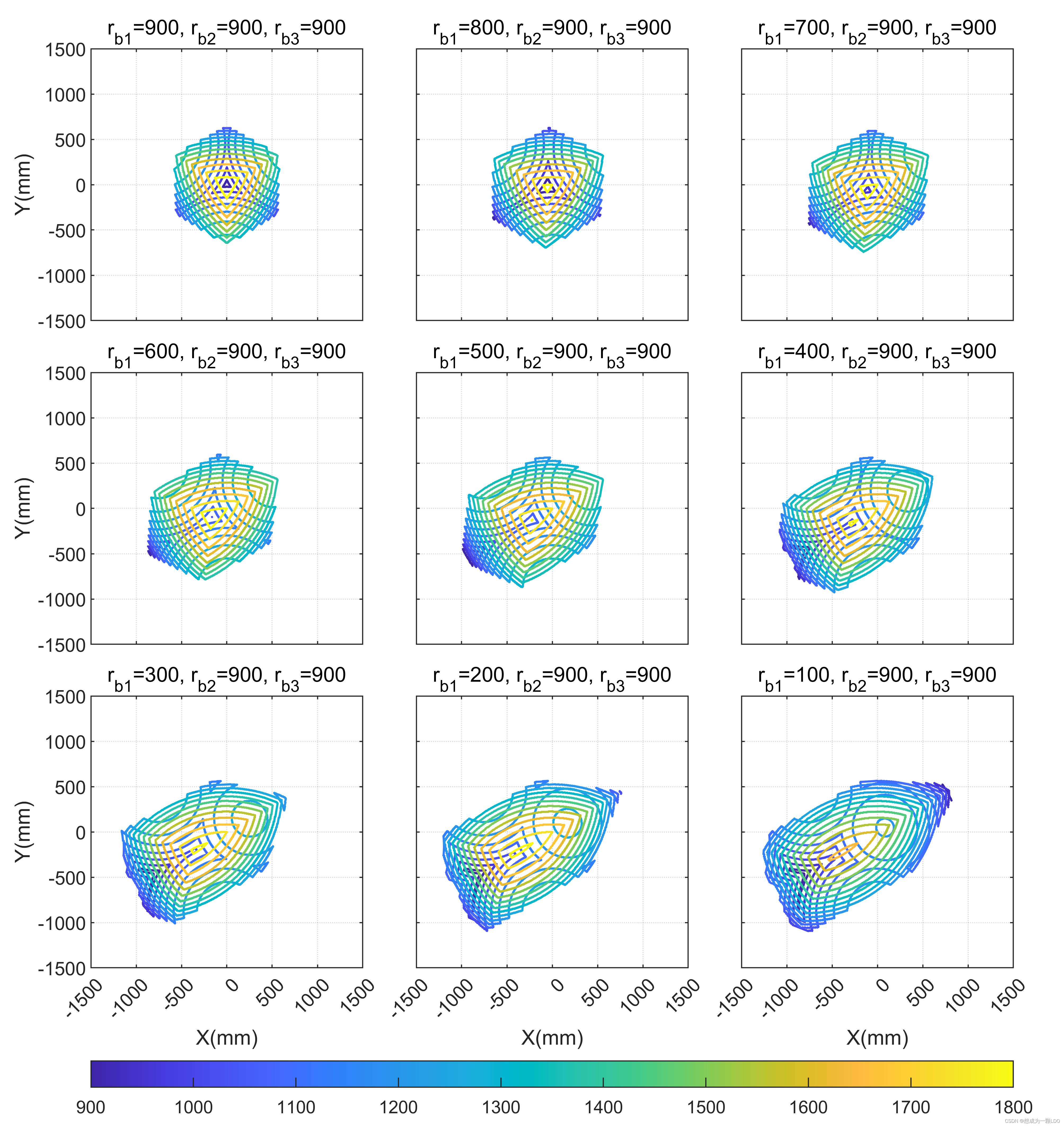 非对称3-SPR并联机器人——工作空间求解 讲解 & 源码_并联机器人工作空间matlab-CSDN博客