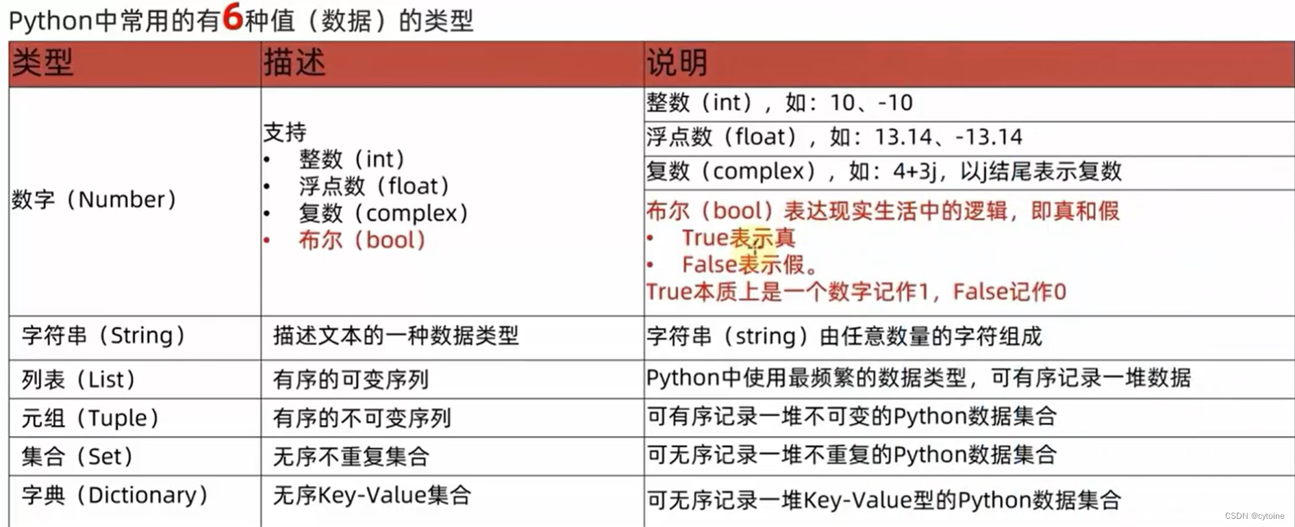 python基础语法_python while readline-CSDN博客