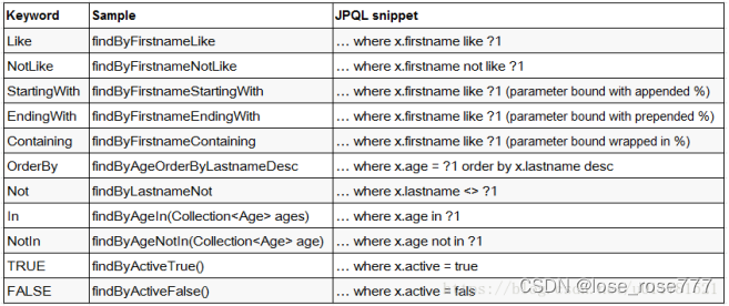 【初始MongoDB】MongoDB的使用（对比MySQL）_mongotemplate.findbyid-CSDN博客