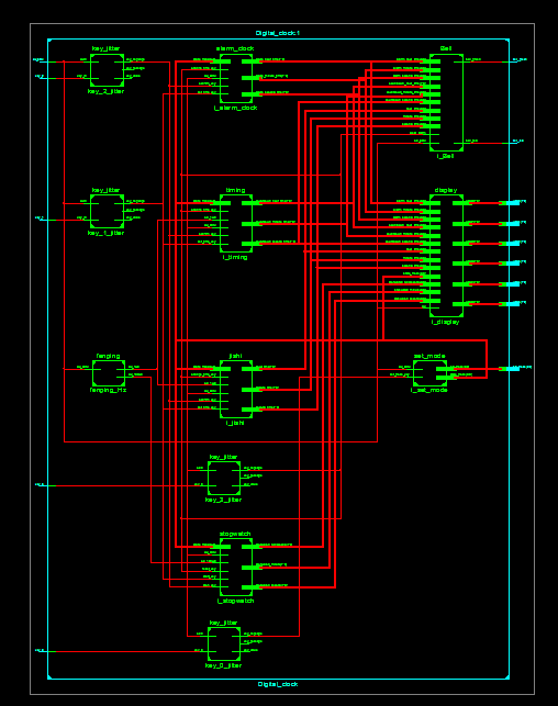 基于fpga的多功能数字钟设计verilog代码ise仿真ise软件多功能时钟 Csdn博客