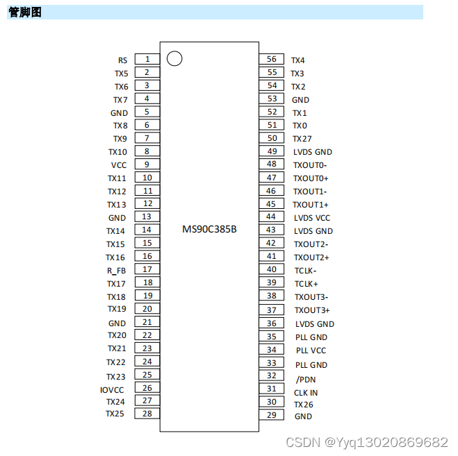 MS90C385B：+3.3V 150MHz 的 24bit 平板显示器(FPD) LVDS 信号发送器-CSDN博客