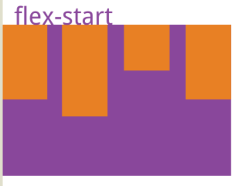 CSS布局——弹性布局（display: flex）-CSDN博客