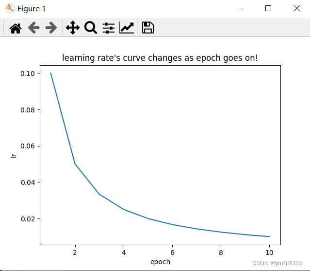 pytorch代码中optimizer.step()和scheduler.step()有什么区别-CSDN博客