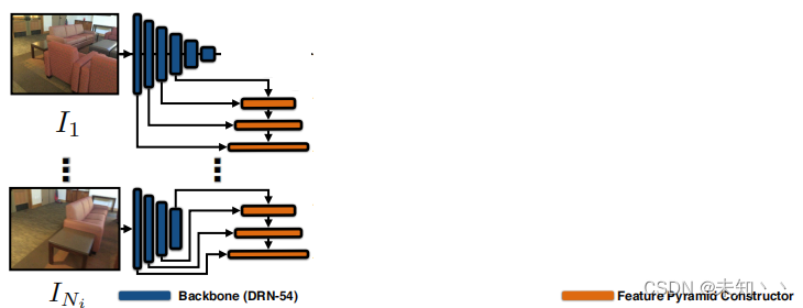 《论文阅读》BA-NET: DENSE BUNDLE ADJUSTMENT NETWORKS-CSDN博客