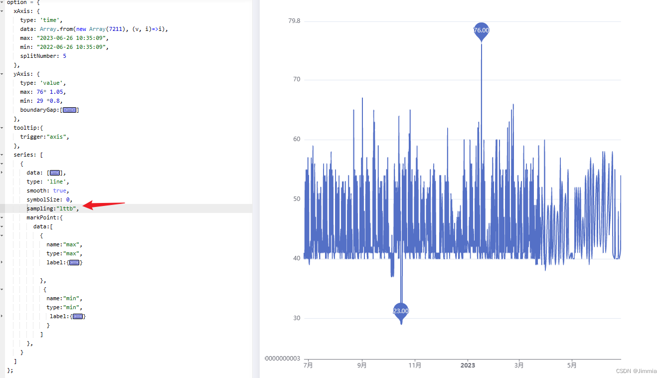 Echarts使用，大数据量时，折线图曲线Y轴取值刻度不正确_echarts_Jimmia-讯飞AI开发者社区