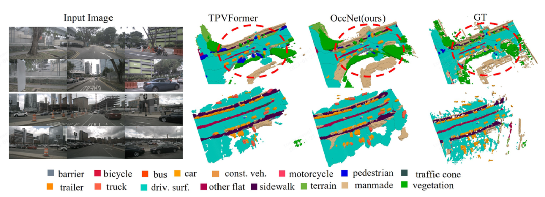 OccNet 栅格占据网络：重建智能驾驶场景表征_占据栅格网络-CSDN博客