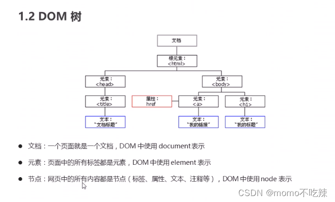 JavaScript介绍（5）——DOM_js中dom是什么-CSDN博客