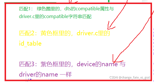 [设备数][dts]:platform device 与platform driver三种匹配方式_dts关联两个驱动-CSDN博客