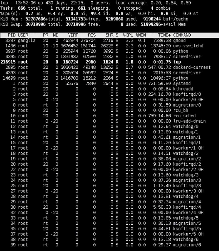 记一次linux隐藏进程libgcc_a挖矿木马处置_linux进程被隐藏-CSDN博客