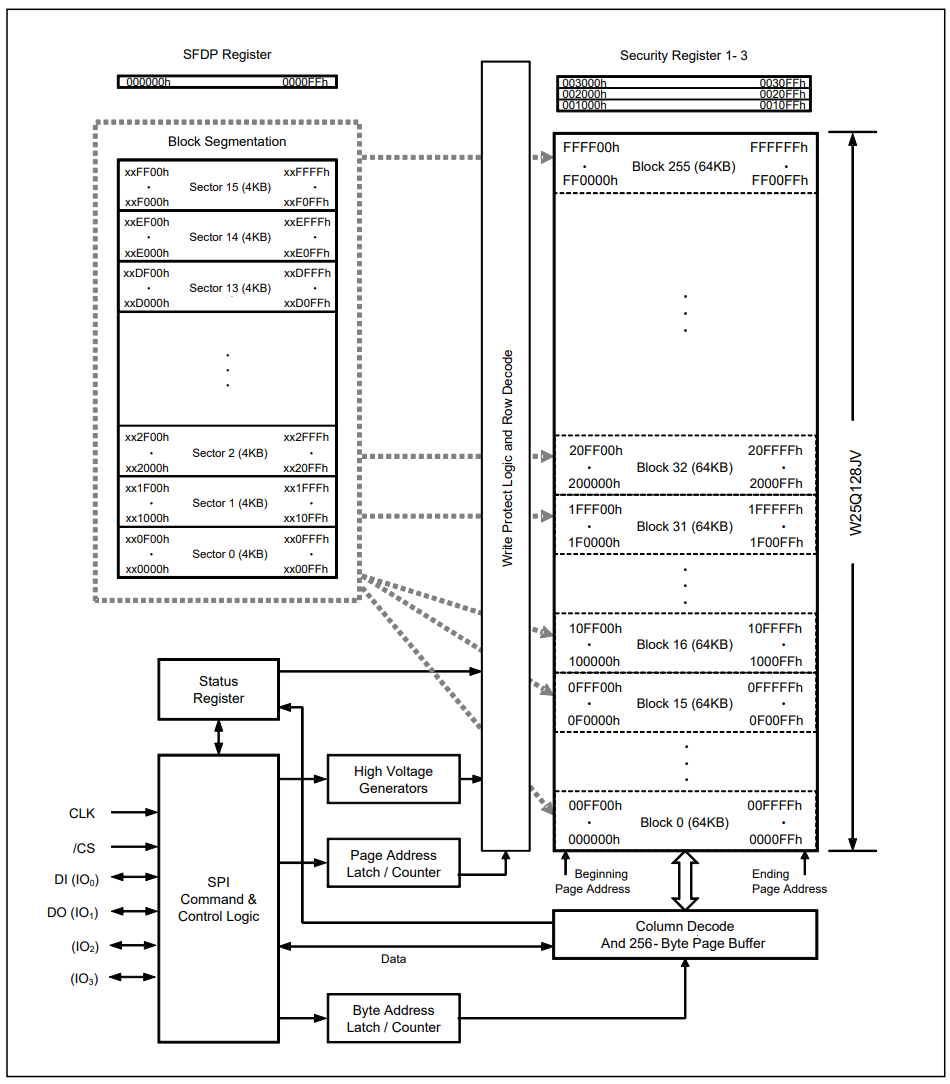 ARM32开发--SPI Flash_gd32 w25q128-CSDN博客