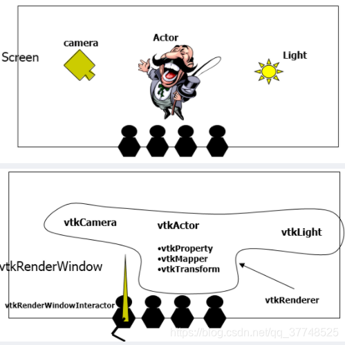 VTK深度解析：可视化工具包的构建与应用详解-CSDN博客