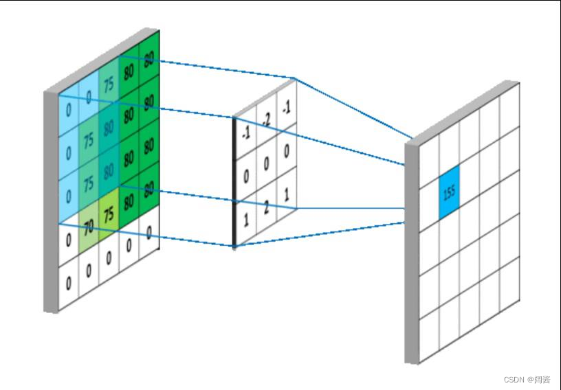 计算机视觉教程（第三版）期末复习笔记 第三章（基元的概念、边缘检测、边缘的原理及方法）计算机视觉章毓晋第三版第三章答案 Csdn博客