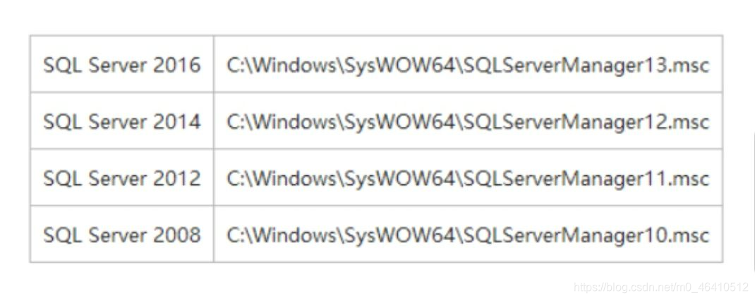 win10系统查找sql server配置器方法_win10sqlserver配置管理器在哪里-CSDN博客