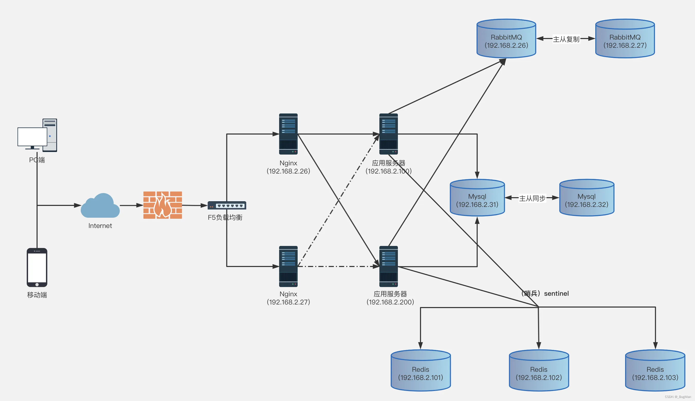 【UML】软件工程中常用图：类图、部署图、时序图、状态图_软件工程 uml-CSDN博客