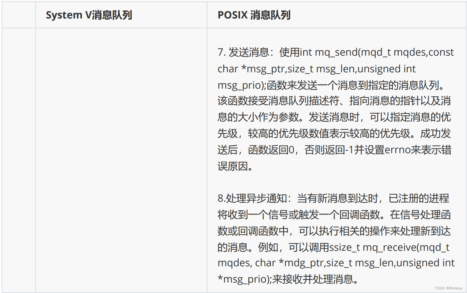 POSIX消息队列-CSDN博客