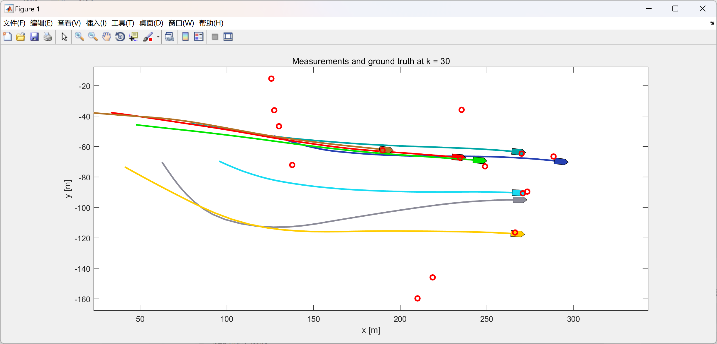 【评估多目标跟踪方法】9个高度敏捷目标在编队中的轨迹和测量研究（matlab代码实现）多目标编队跟踪 Csdn博客