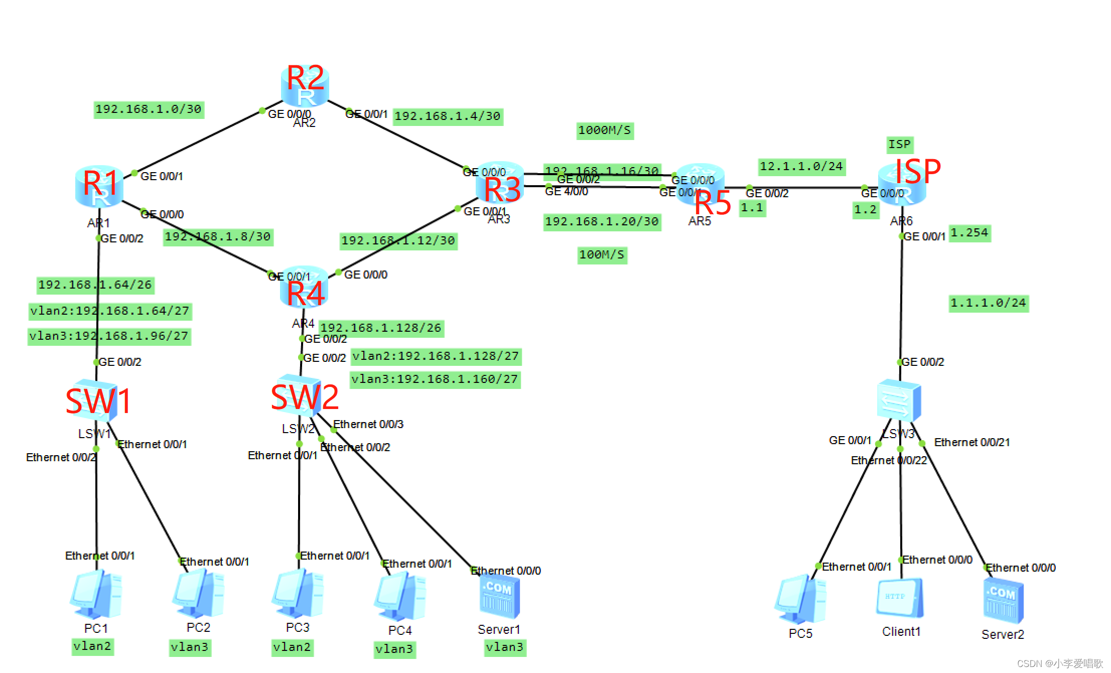 综合实验 (NAT,ACL等配置)_acl和nat模拟公司的综合实验-CSDN博客