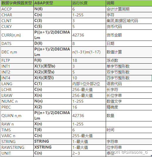 Abap基础：数据类型及关键字总结abap 小于等于 Csdn博客 