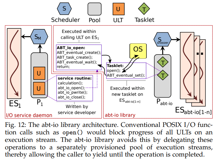 【计算框架】协程库Argobots-CSDN博客