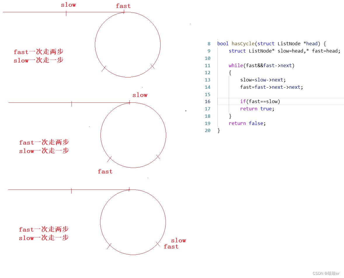 [LeetCode]-160. 相交链表-141. 环形链表-142.环形链表II_leetcode上两个有环或者无环的链表相交节点原题-CSDN博客