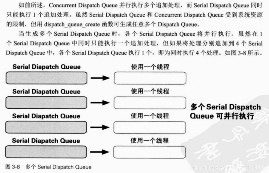 《Objective-C高级编程：iOS与OS X多线程和内存管理》 一 Blocks模式&GCD-CSDN博客