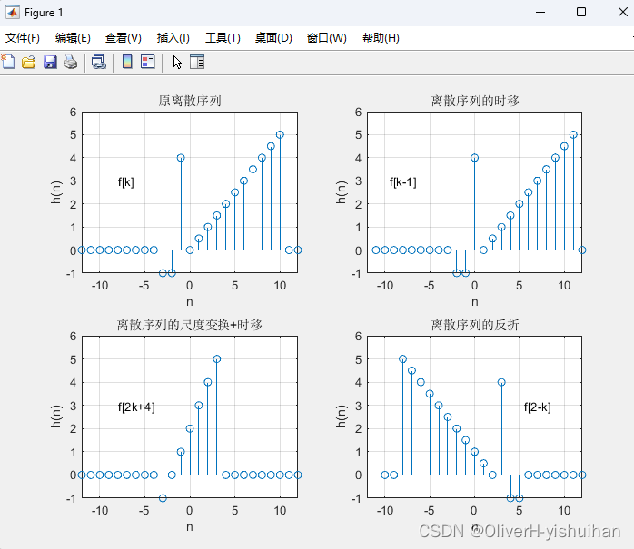 信号在matlab中的运算——信号的时移、反折和尺度变换matlab信号时移 Csdn博客eos 7090