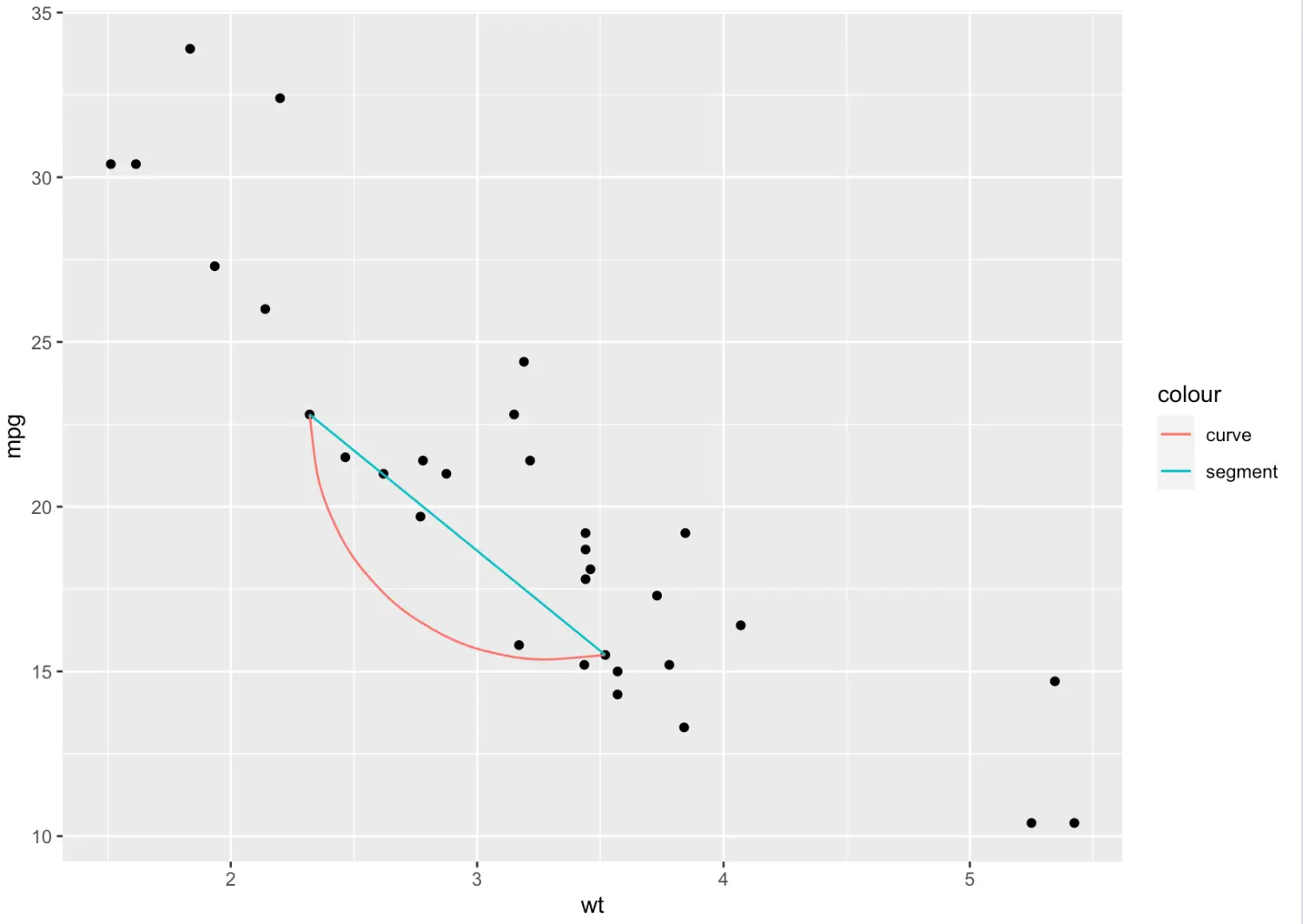 R 数据可视化 —— ggplot 线条图_ggplot linetype-CSDN博客