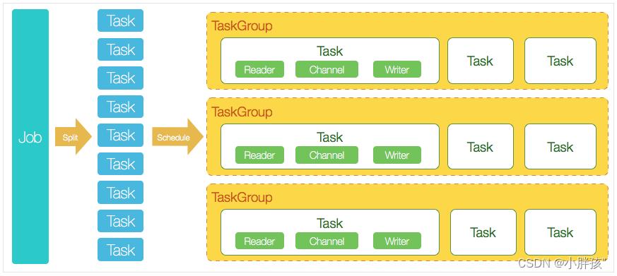 DataX instructions - Programmer Sought