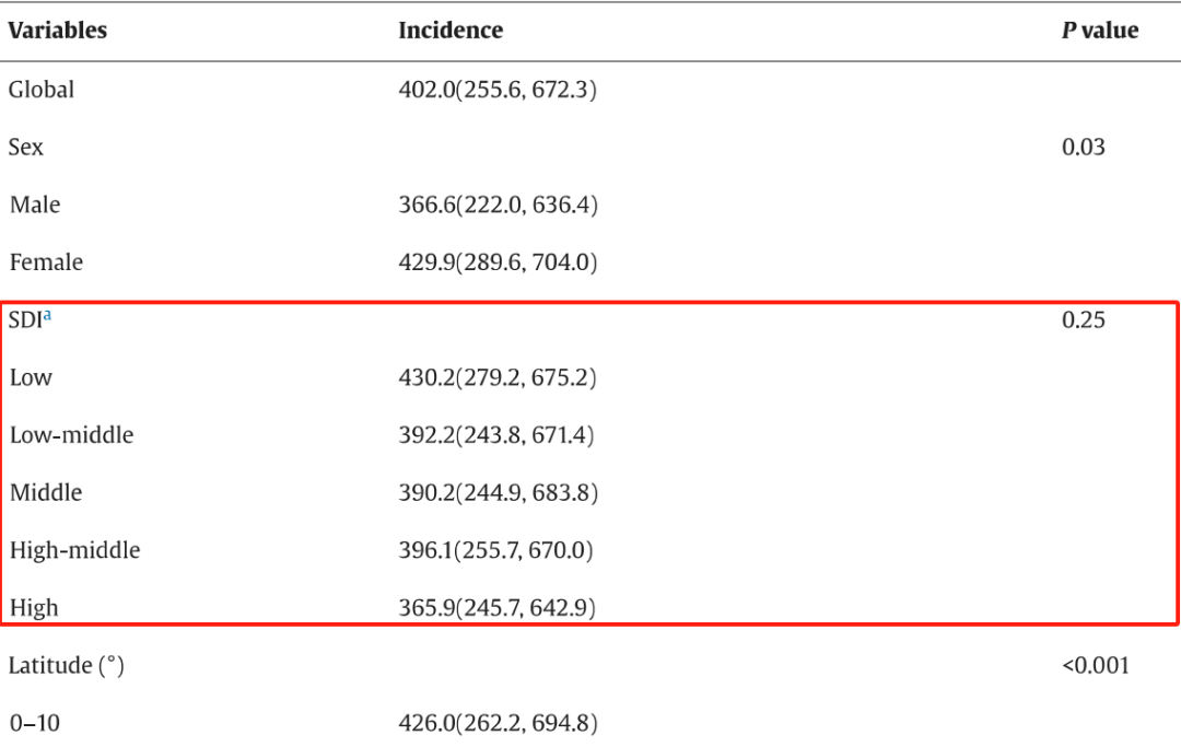 高分新思路！北大学者挖掘GBD数据库拿下一区top（IF=9.8）-CSDN博客