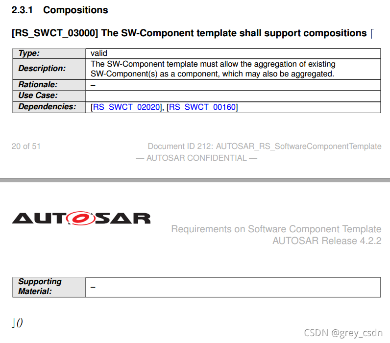 774_AUTOSAR_RS_SoftwareComponentTemplate2_SWC模板需求1_isolar exclusive ...