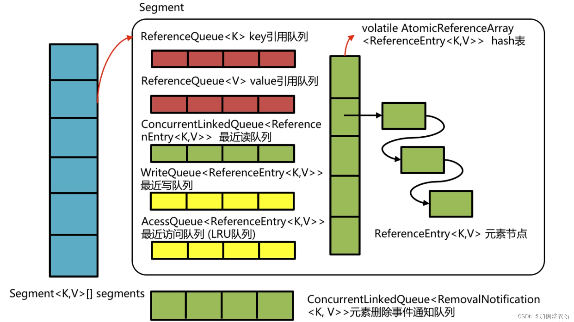 Guava常用工具# Cache本地缓存_guava本地缓存-CSDN博客