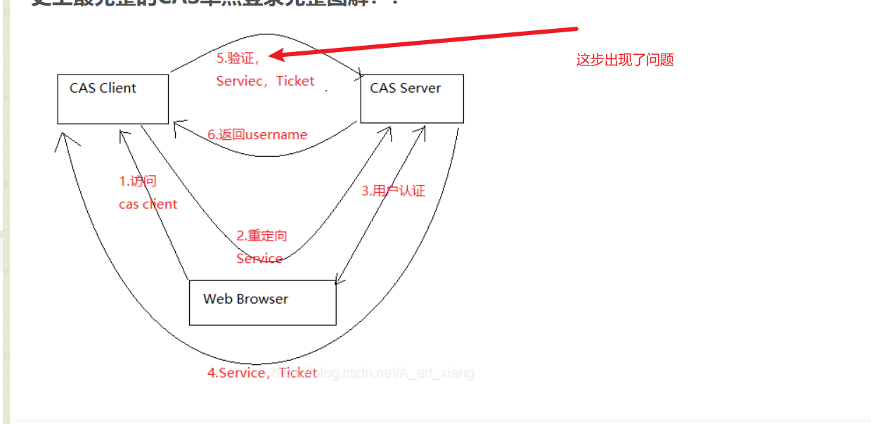 cas 登录成功不跳转 CommonUtils.getResponseFromServer_commonutils - [getresponsefromserver,445] - error ...