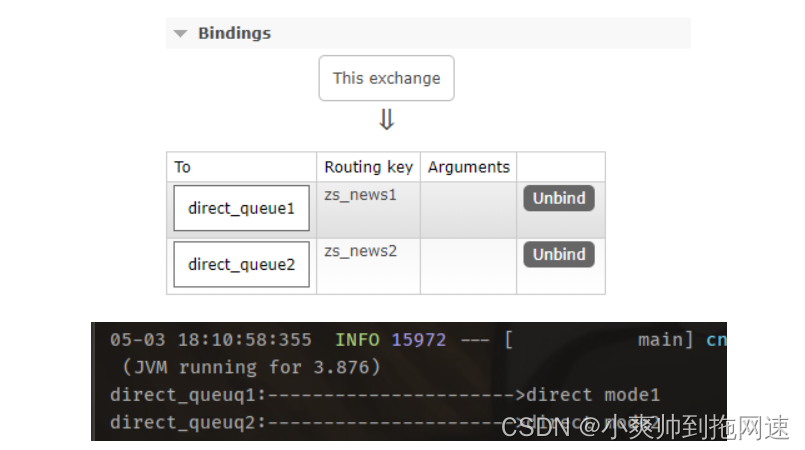 Springboot整合rabbitmq 5种模式的注解绑定queuebinding注解 Csdn博客