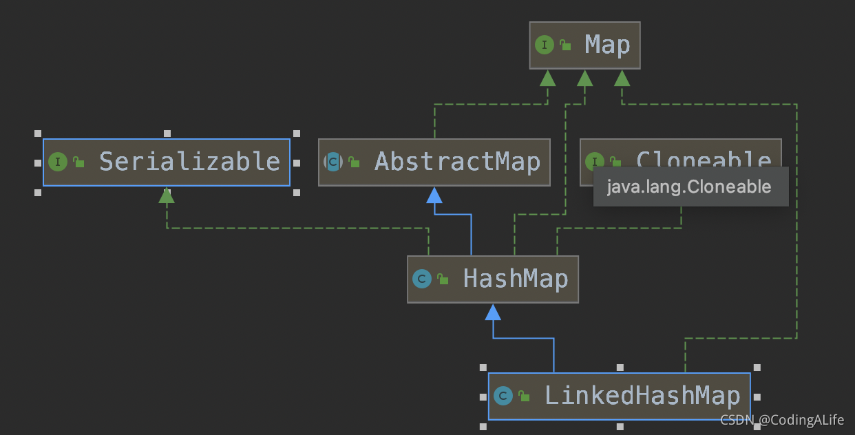 Java集合(十一): LinkedHashMap远源码剖析-CSDN博客