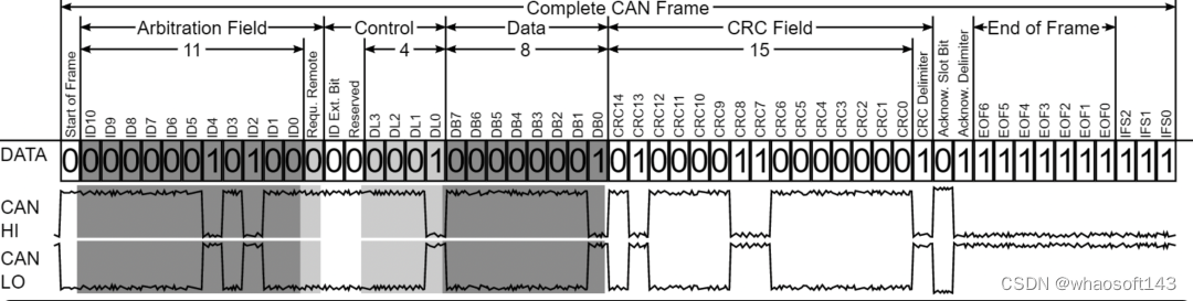 嵌入式~CAN-专辑3_stm32f103 can-CSDN博客