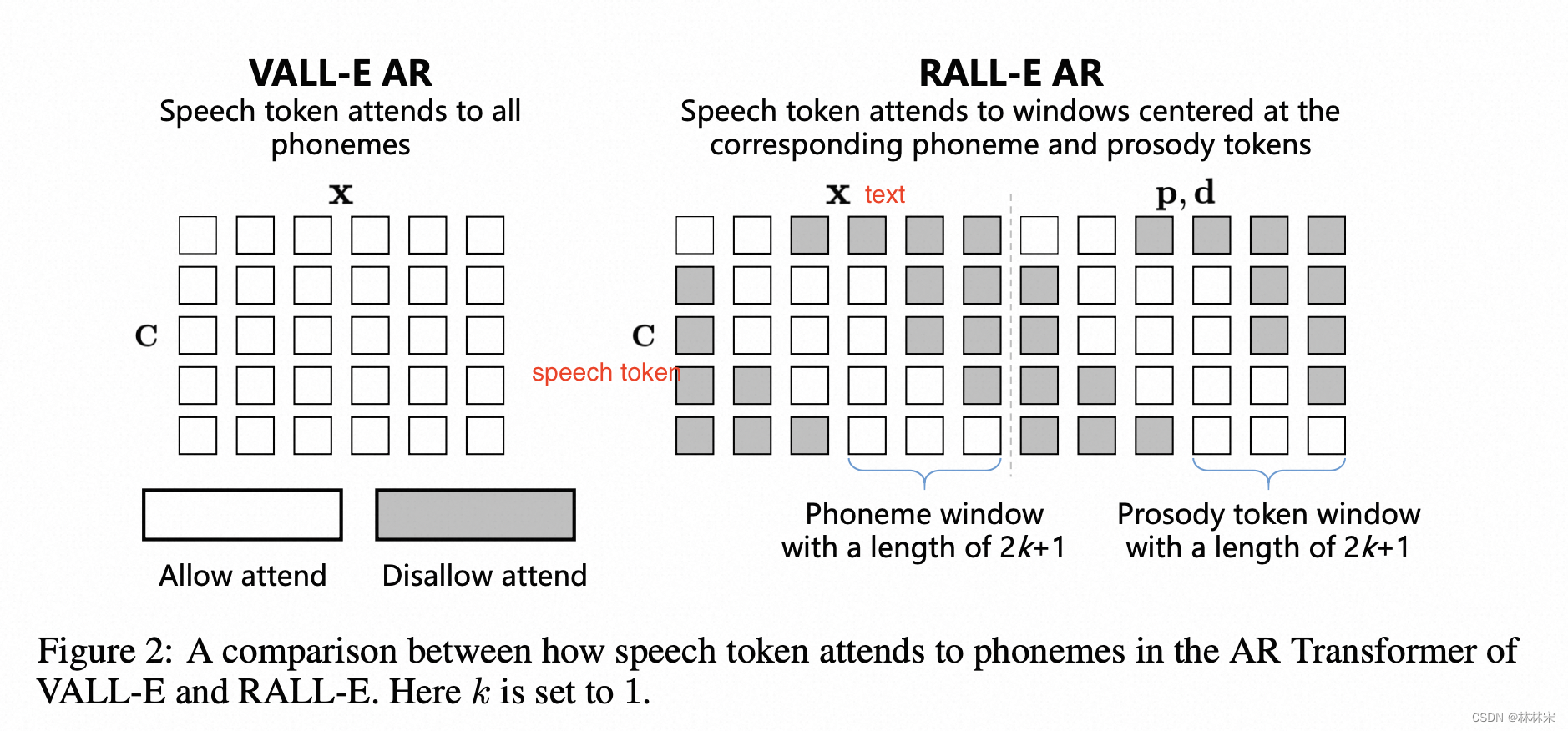RALL-E: Robust Codec Language Modeling with Chain-of-Thought Prompting for TTS-CSDN博客