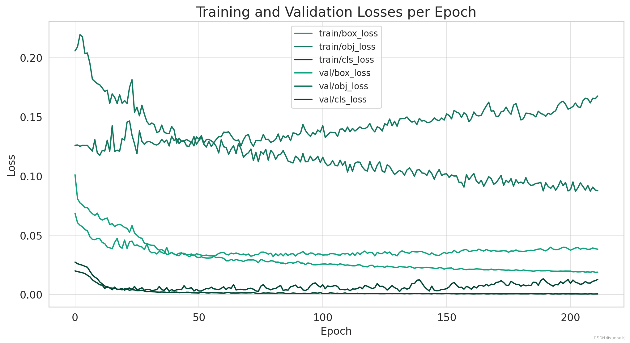 【改进YOLOv8】杂草识别系统：融合YOLO-MS的MS-Block改进YOLOv8_基于yolov8的中草药智能识别系统开发与实现 近三年年参考文献-CSDN博客