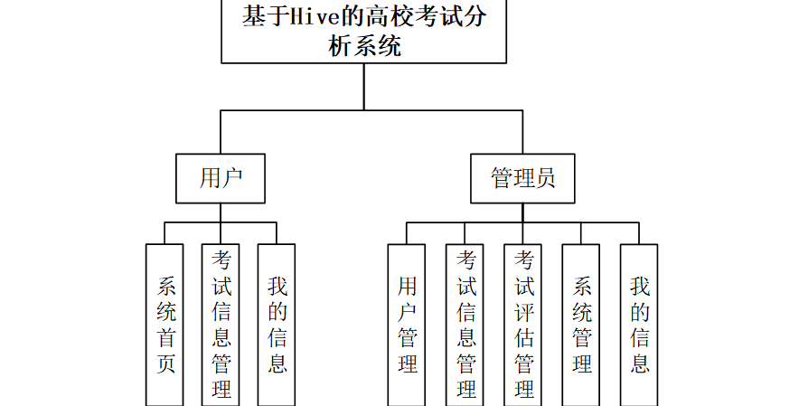 基于springboot大数据爬虫hive的旅游景点数据分析平台设计和实现源码lw部署讲解 Csdn博客