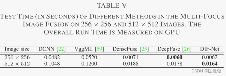图像融合论文阅读：(DIF-Net)Unsupervised Deep Image Fusion With Structure Tensor Representations_图像融合论文浮现 ...