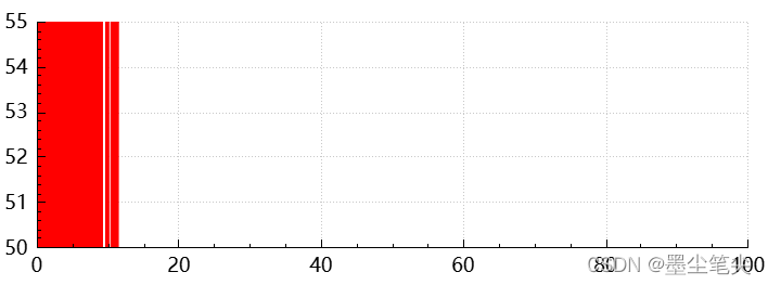 由QCustomplot引发drawPolyline和drawLine的区别-CSDN博客